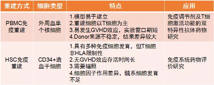 免疫重建好帮手——B-NDG家族显神威 - 知乎
