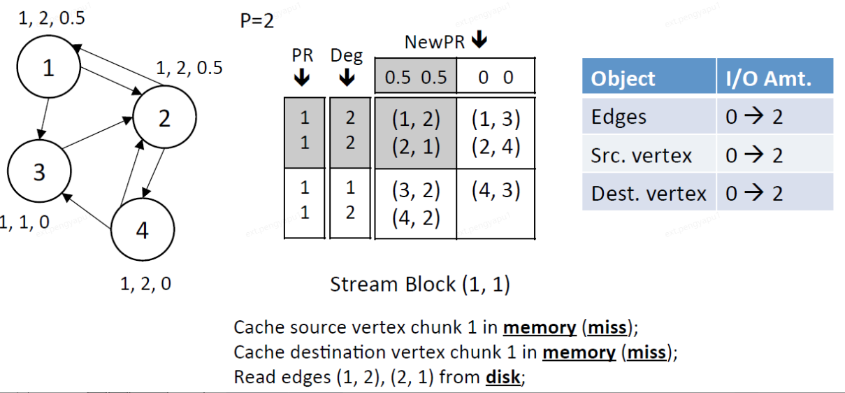图计算引擎分析--GridGraph - 知乎