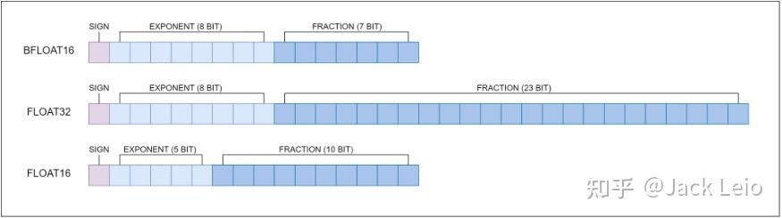 如何使用Intel®AMX加速TensorFlow机器学习性能？ - 知乎