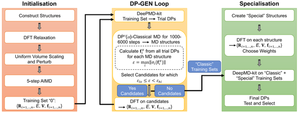 DP能干这么多？DP在材料科学中的应用综述 - 知乎