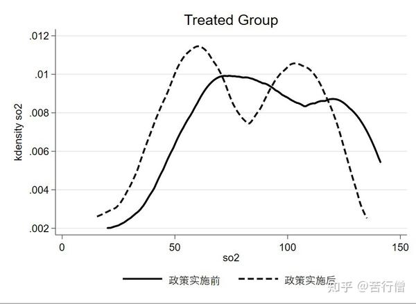 双重差分模型理论讲解,以及配套的did代码数据,psm Did多期did代码和数据,动态效应检验、核密度图绘制。空间双重差分(sdid