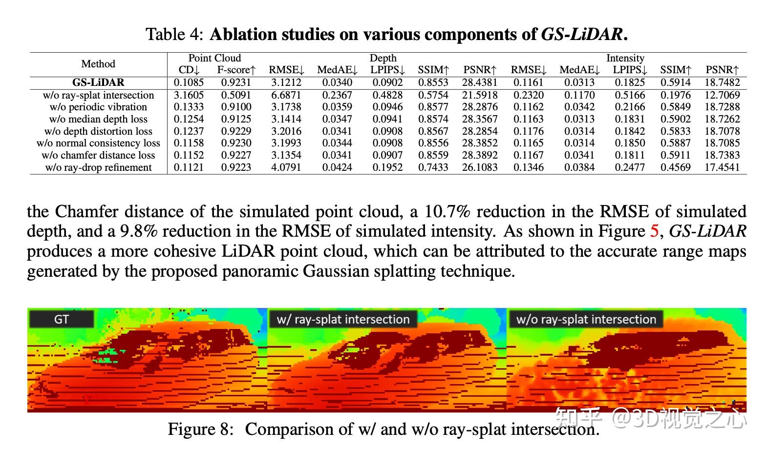 LiDAR新视角合成提速31倍！复旦ICLR'25新作GS-LiDAR：重建驾驶场景中的动静态元素 - 知乎