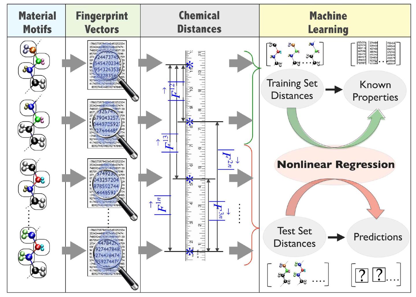 核方法脊回归(KRR)在量子化学中的应用 - 知乎