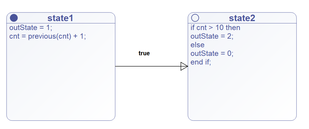 应用案例 | StateMachine 加速控制策略设计 - 知乎
