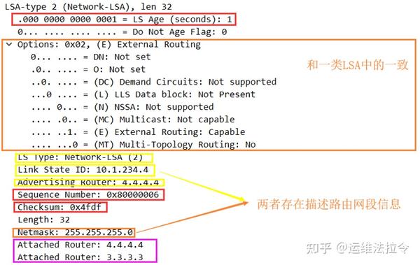 OSPF-LSA详解 - 知乎