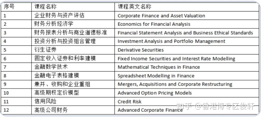 突发！港大经管学院25Fall提前批已开始！8.24截止 - 知乎