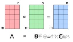 Kronecker积、Khatri-Rao积、Hadamard积(汇总浅析) - 知乎