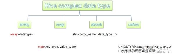 3、hive的使用示例详解-建表、数据类型详解、内部外部表、分区表、分桶表 - 知乎
