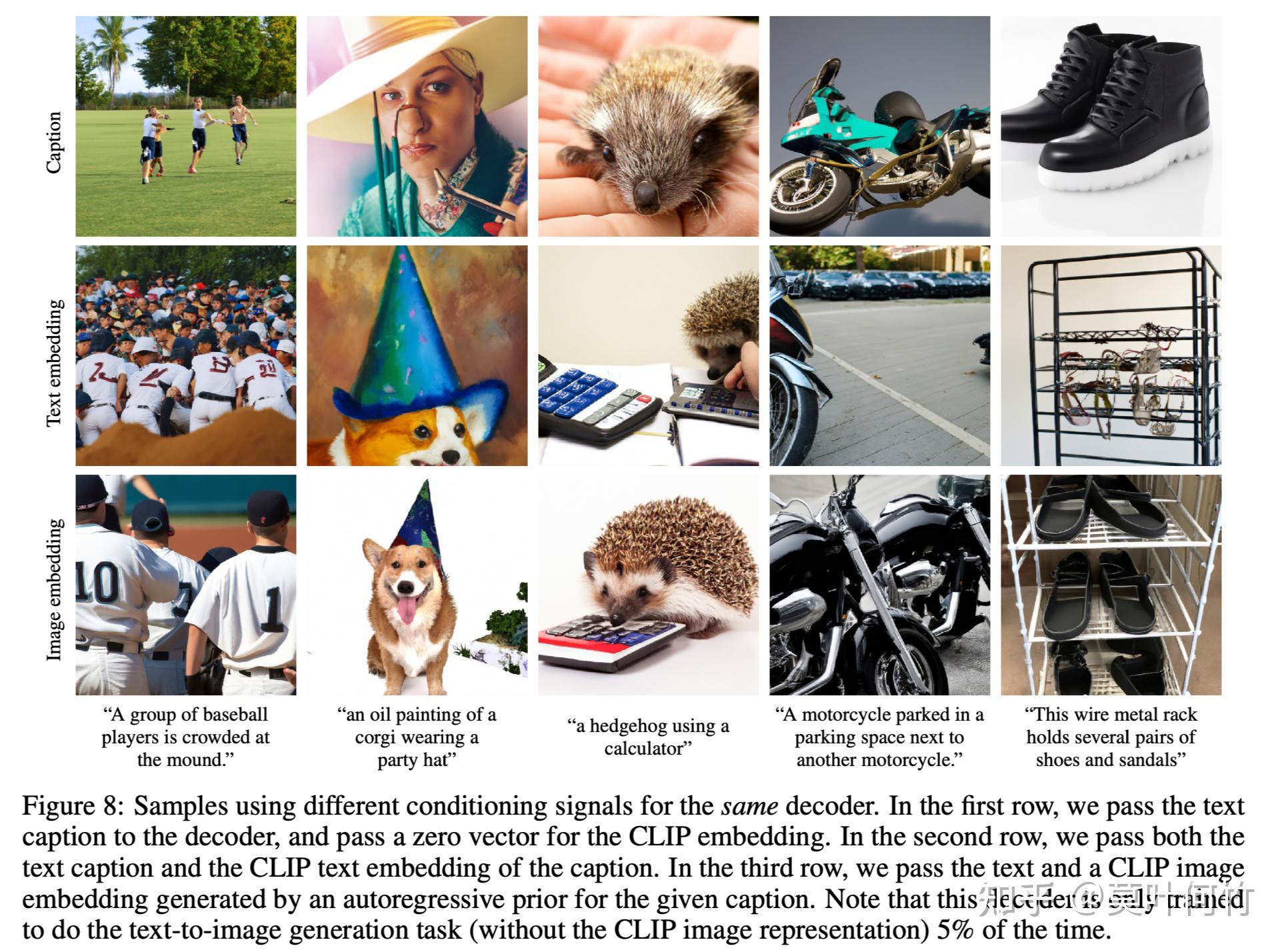 diffusion model（六）Dalle2 技术小结 - 知乎