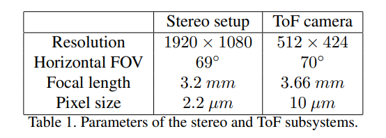 首个可用于深度学习的ToF相关数据集！基于置信度的立体相机以及ToF相机深度图融合框架 - 知乎