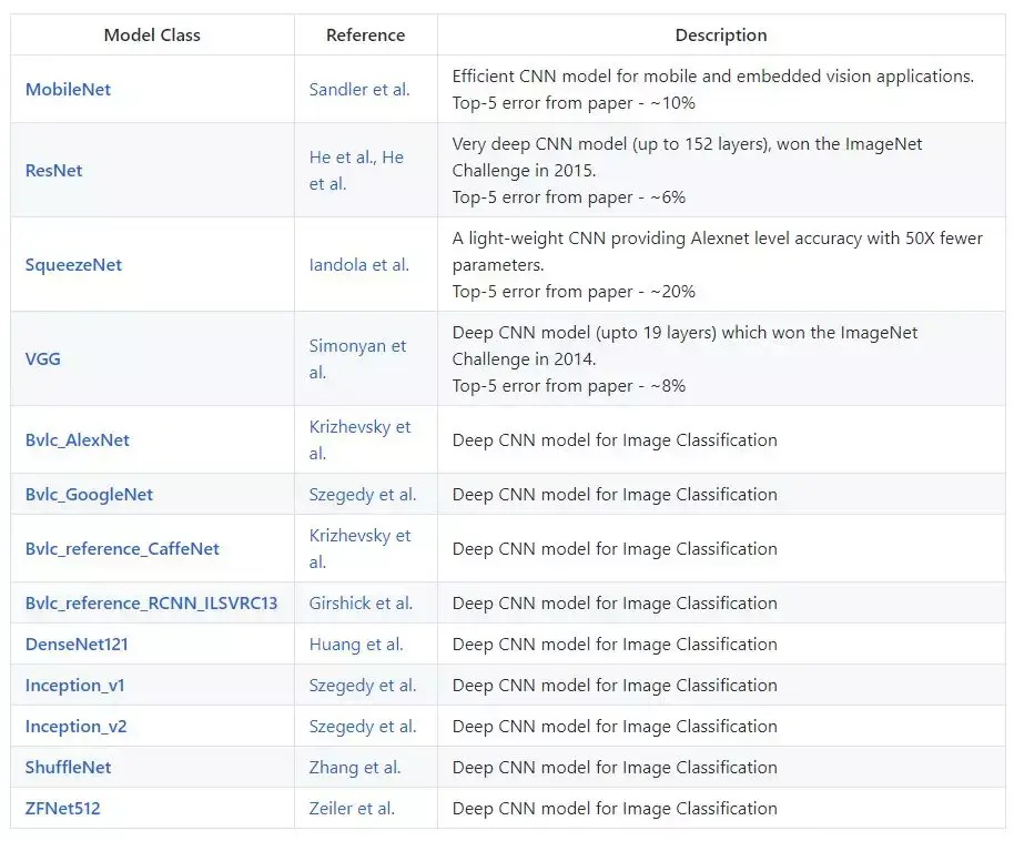 开源一年多的模型交换格式ONNX，已经一统框架江湖了？ - 知乎