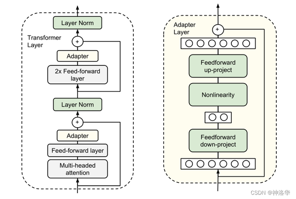 大模型高效微调综述上：Adapter Tuning、AdaMix、PET、Prefix-Tuning、Prompt Tuning、P ...