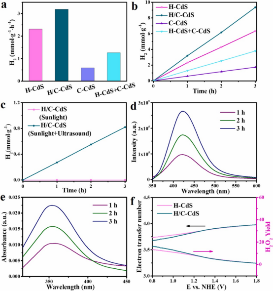 【顶刊动态】从JACS/ANGEW/NC期刊发文看光催化研究最新进展 - 知乎