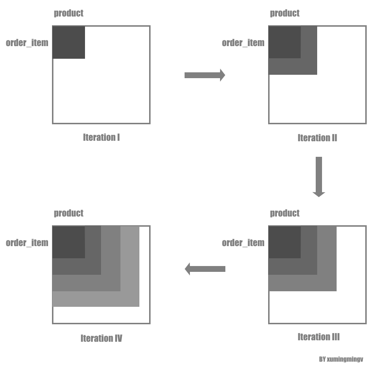 Wander Join:Online Aggregation via Random Walks读后感 - 知乎