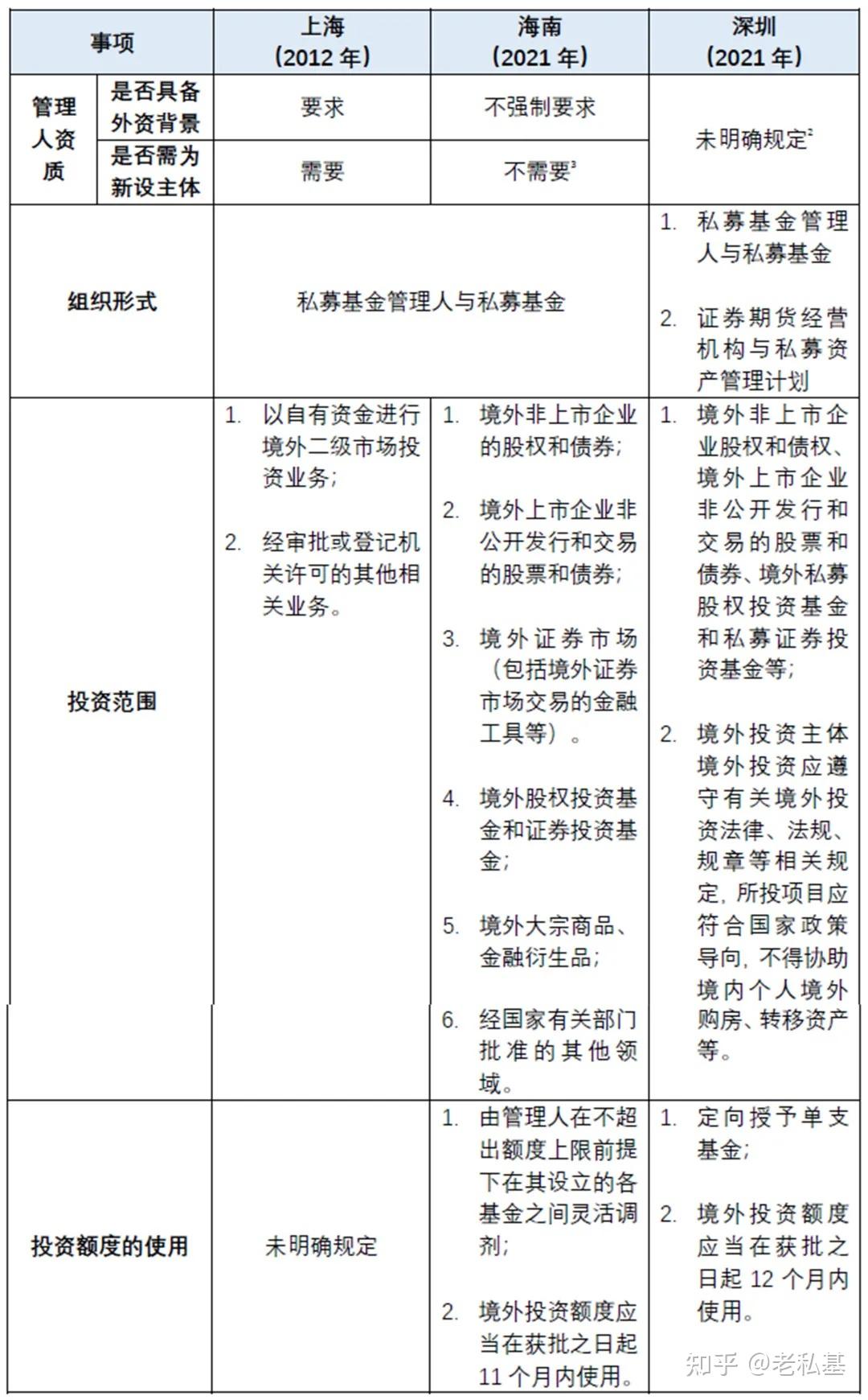 QDLP与QDIE试点政策的最新发展——从海南QDLP、深圳QDIE新政谈起 - 知乎