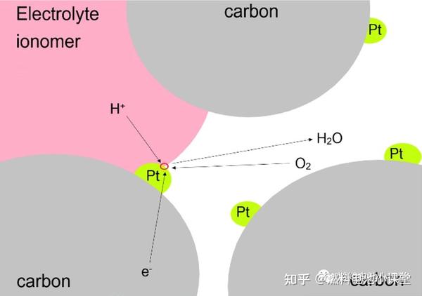 燃料电池电化学活性面积（ECSA）测试原理 - 知乎