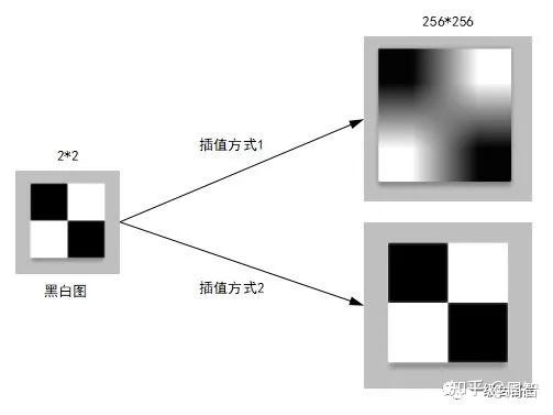 图像resize方式对深度学习模型效果的影响 知乎