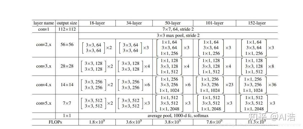 知识蒸馏IRG算法实战：使用ResNet50蒸馏ResNet18 - 知乎