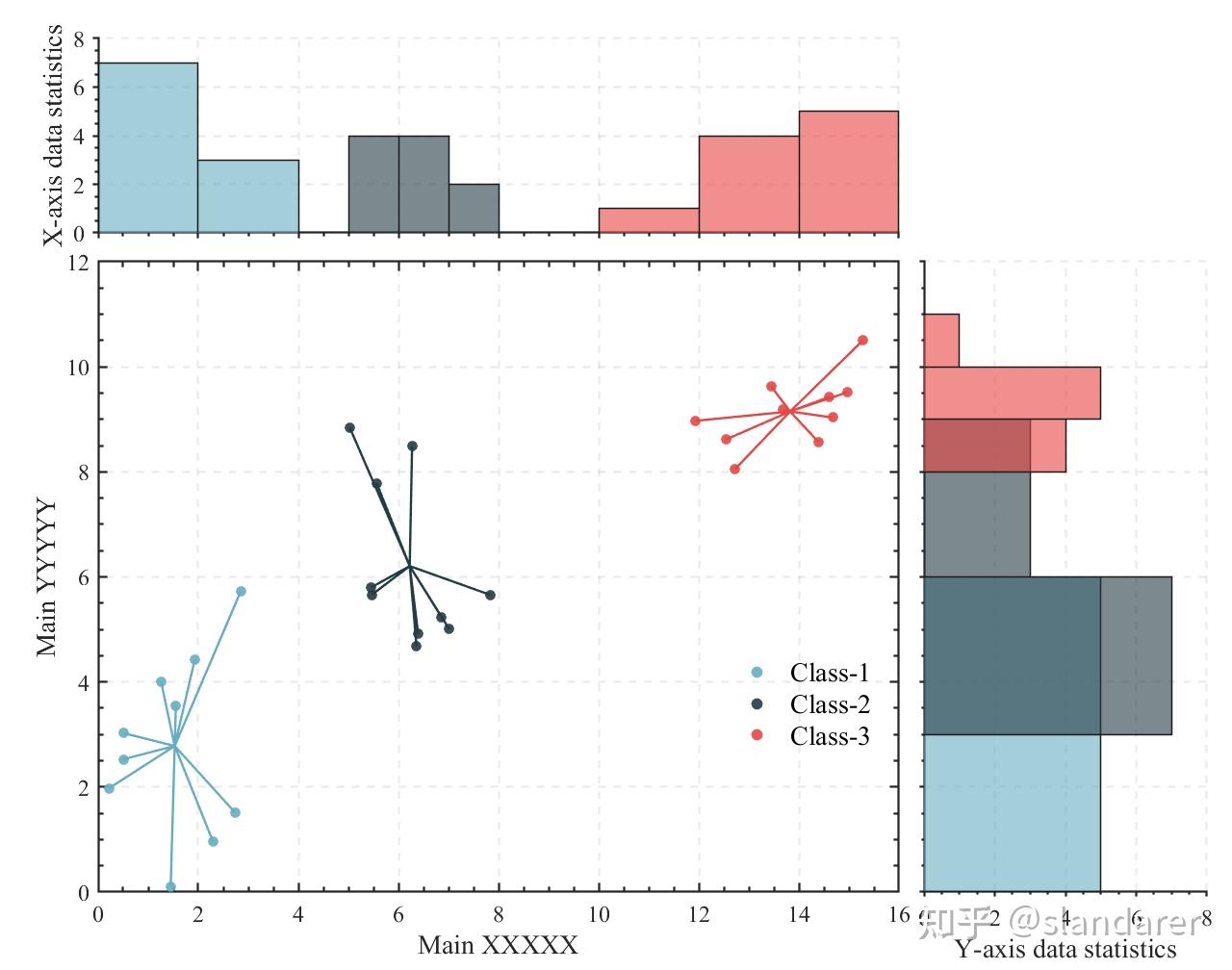MATLAB | 全网最全边际图绘制模板(直方图、小提琴图、箱线图、雨云图、散点图... ...) - 知乎