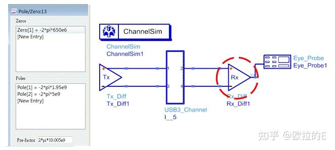 CTLE如何增强高速数字信号的质量 - 知乎