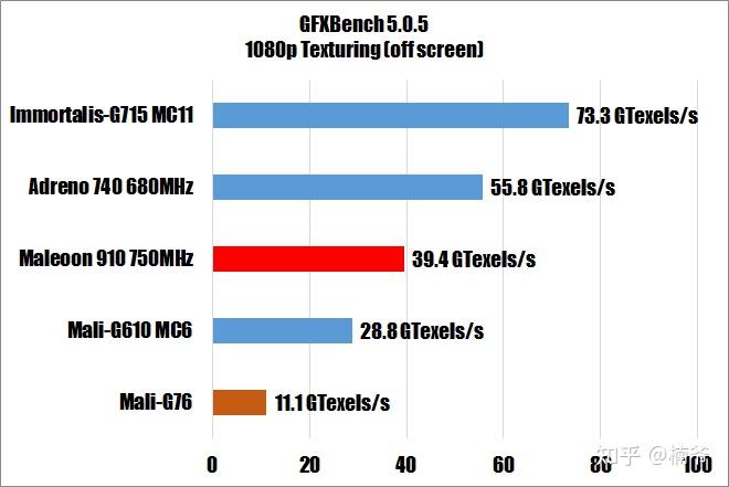 华为 Mate 60 Pro 麒麟 9000s 微架构测试报告 - 知乎