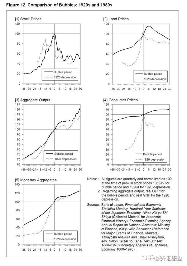 日本泡沫经济史（1987-1990） - 知乎