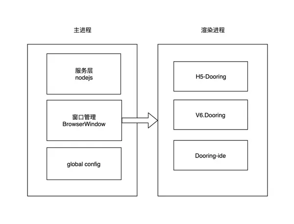 从零使用electron搭建桌面端可视化编辑器 知乎 7067