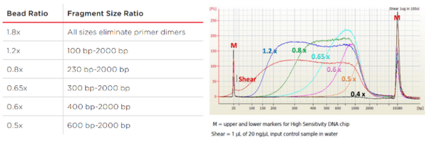 经典磁珠一文解读：NGS片段筛选比例计算 - 知乎