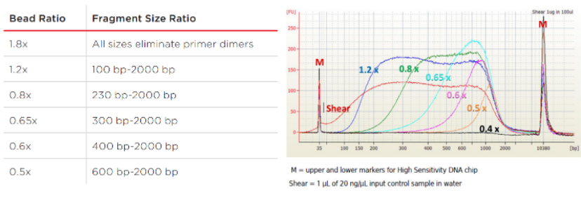 经典磁珠一文解读：NGS片段筛选比例计算 - 知乎