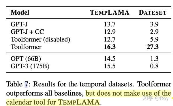 ChatGPT论文阅读系列-Toolformer: Language Models Can Teach Themselves to Use Tools - 知乎