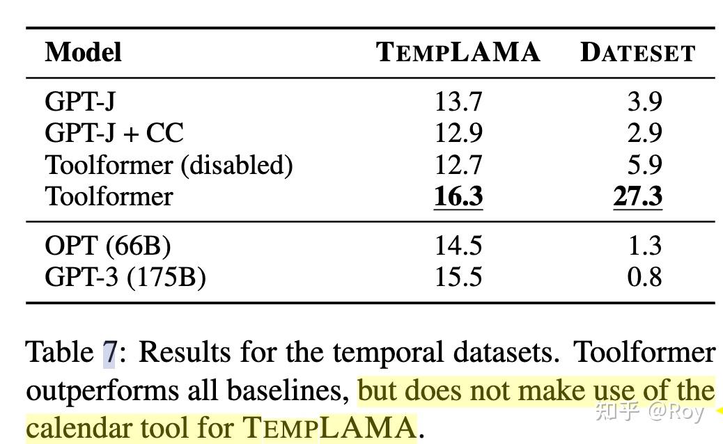 ChatGPT论文阅读系列-Toolformer: Language Models Can Teach Themselves to Use Tools - 知乎