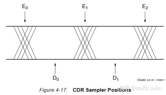 【VIVADO IP】7 Series FPGAs Transceivers Wizard - RX - 知乎