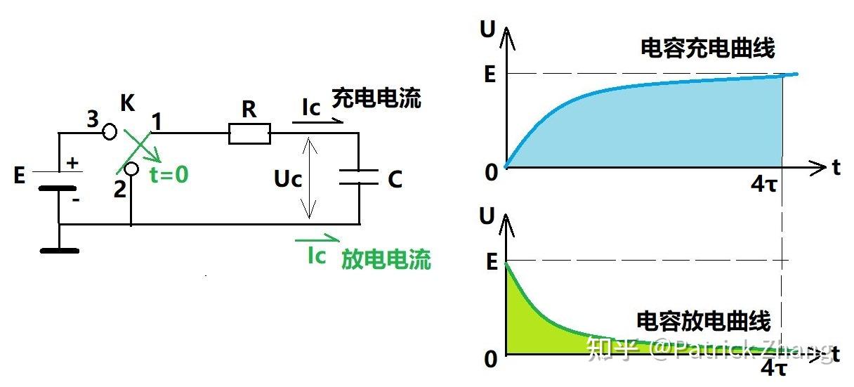 电容器充放电过程中电流变化是呈什么规律？电流的表达式中是不是含有自然常数e？ - 知乎