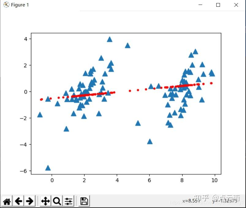 PCA(主成分分析)算法 - 知乎