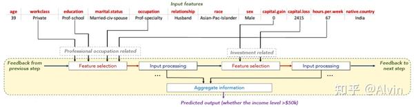 【夯实基础】TabNet - 知乎