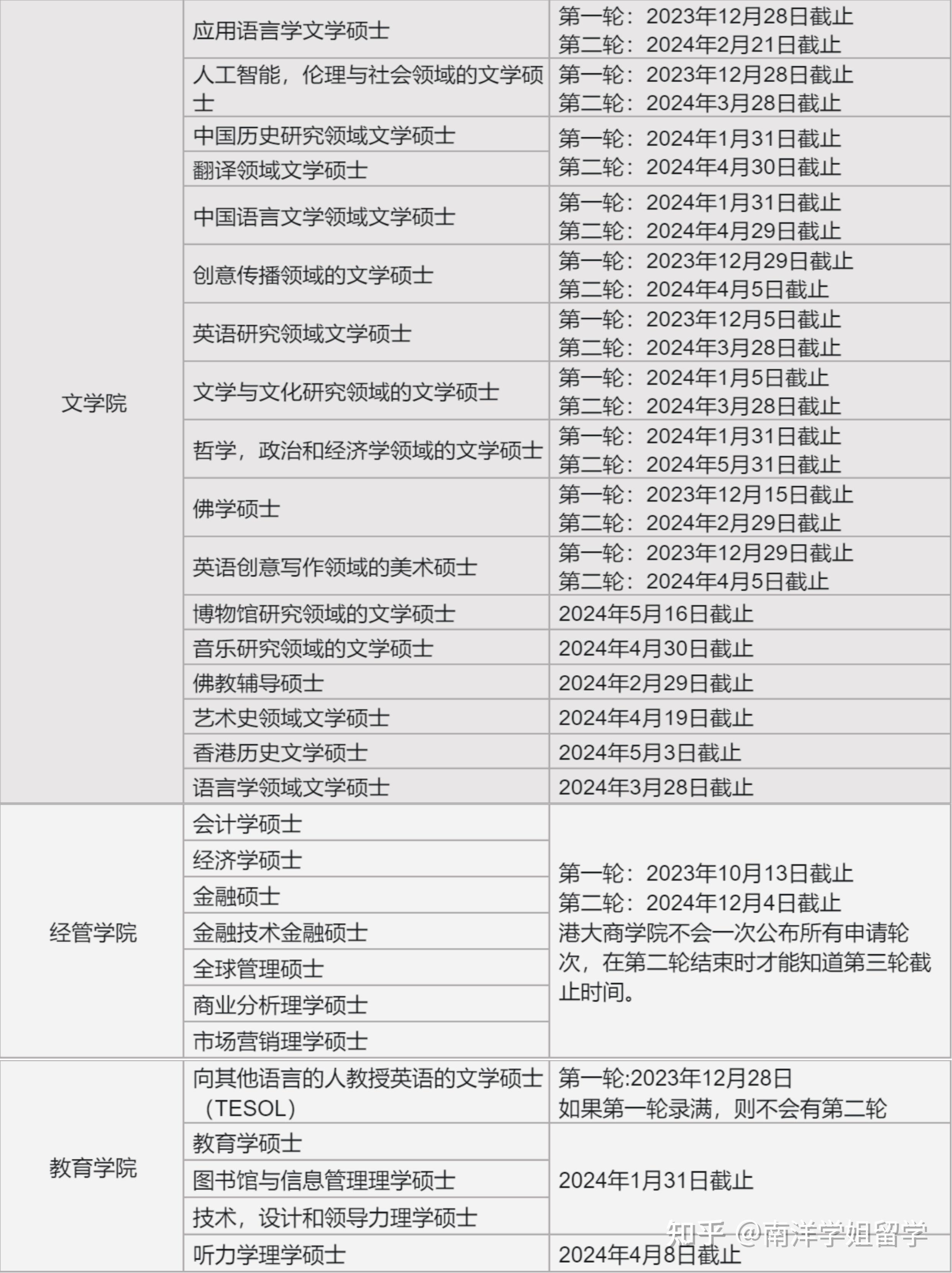 24fall必看：香港大学硕士截止时间汇总 - 知乎