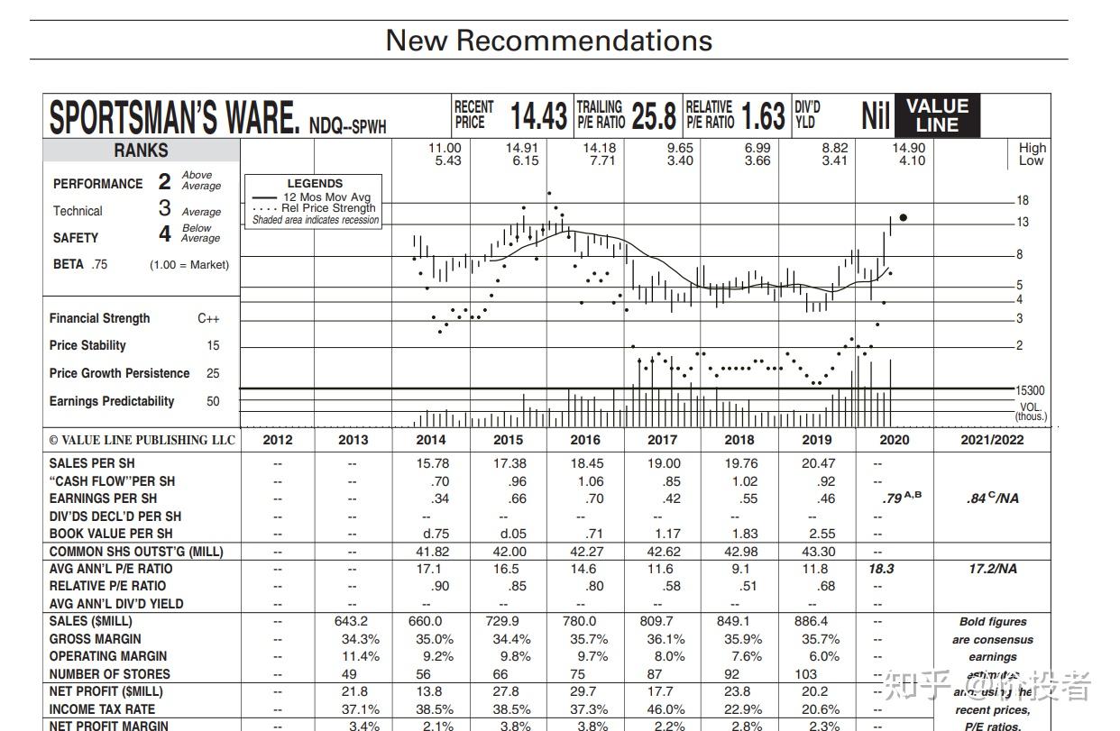 巴菲特和李录都在看的价值线(valueline)最新推荐股票 - 知乎