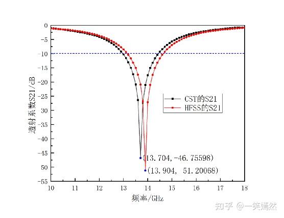 CST周期结构频率选择表面电磁仿真（笔记） - 知乎