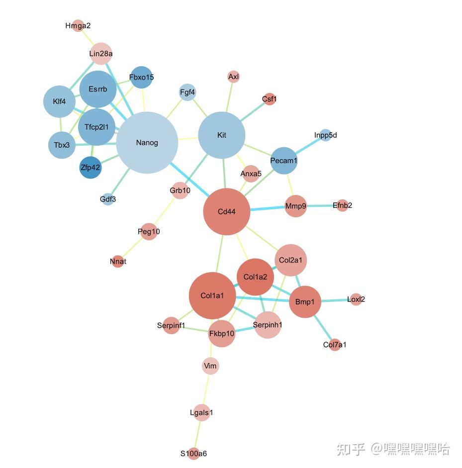 RNA-seq入门实战（十）：PPI蛋白互作网络构建（下）——Cytoscape软件的使用 - 知乎
