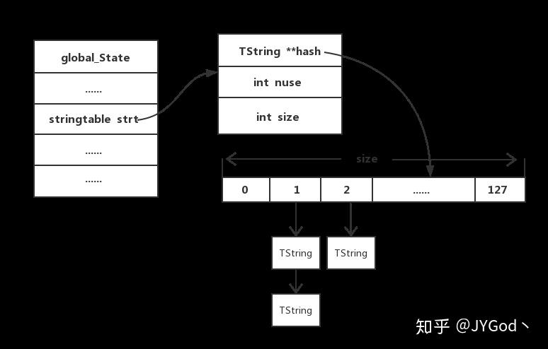 深入Lua - 字符串 - 知乎