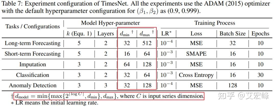 Time-Series-Library使用笔记【Updating】 - 知乎