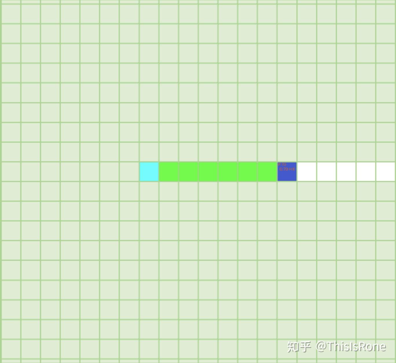 Jump Point Search(JPS)算法总结与实现（附Demo) - 知乎