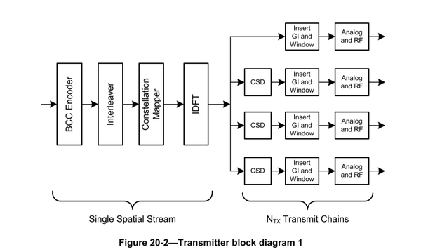 IEEE802.11-2012学习(1) - 知乎