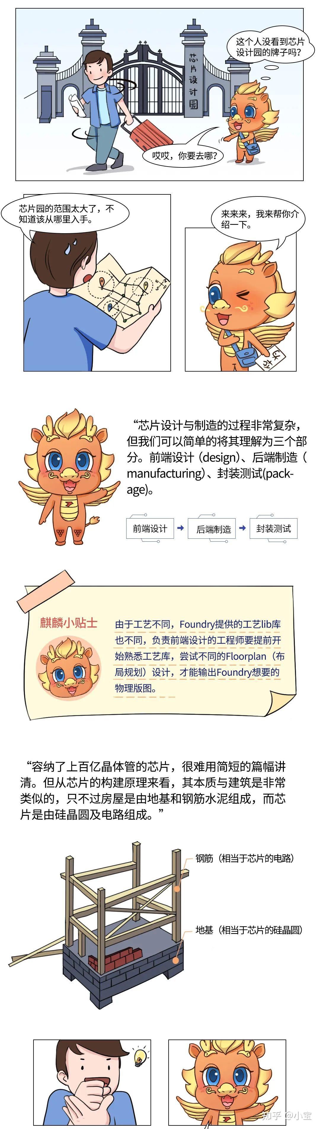 漫画：芯片是如何设计的？ - 知乎