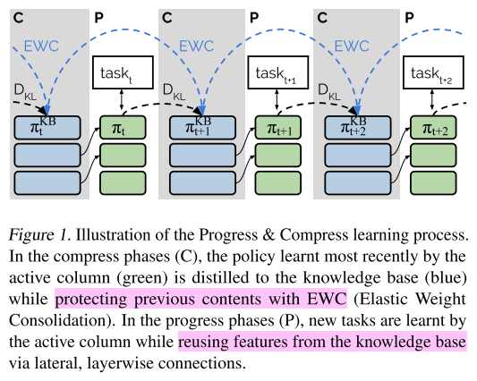 Progress & compress - 知乎