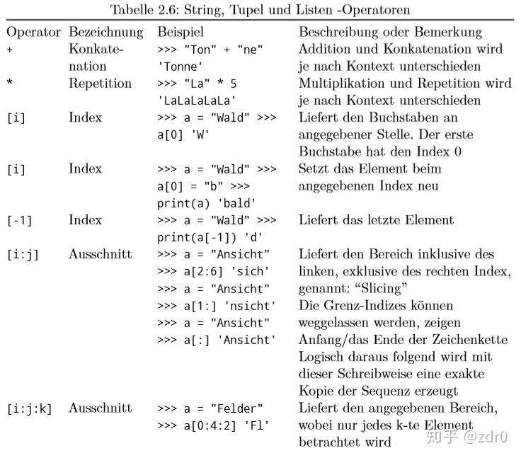 [Notizen für Grundlagen vom Python]—(01) - 知乎