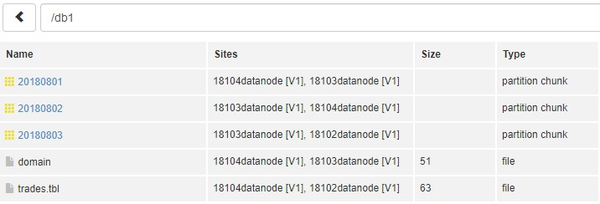 DolphinDB高可用集群部署教程 - 知乎