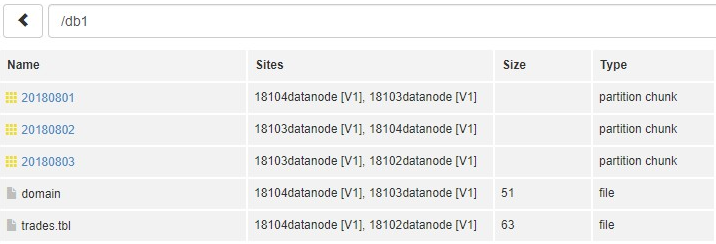 DolphinDB高可用集群部署教程 - 知乎