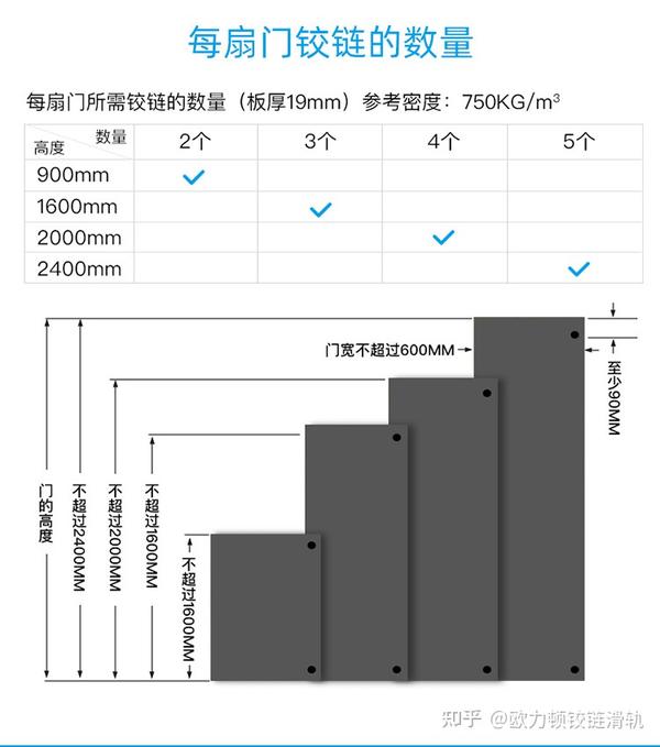 柜门铰链的安装技巧 知乎