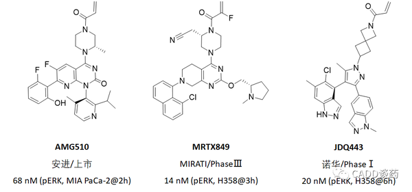诺华KRAS分子JDQ443 - 知乎